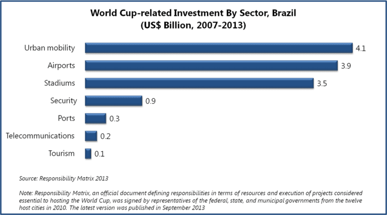 2014 FIFA World Cup Brazil - A Squandered Opportunity