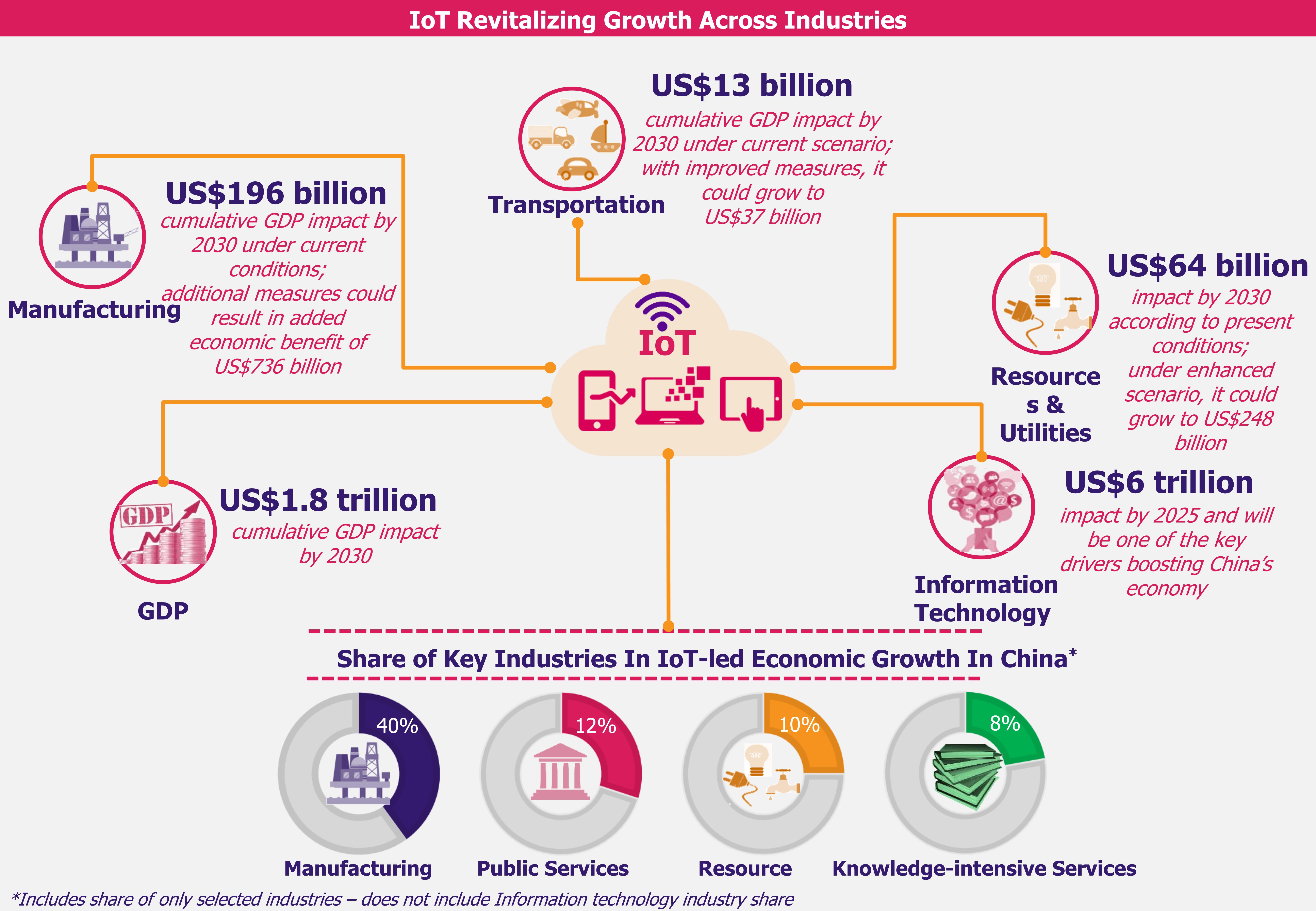 China’s Digital Single Market – Internet of Things