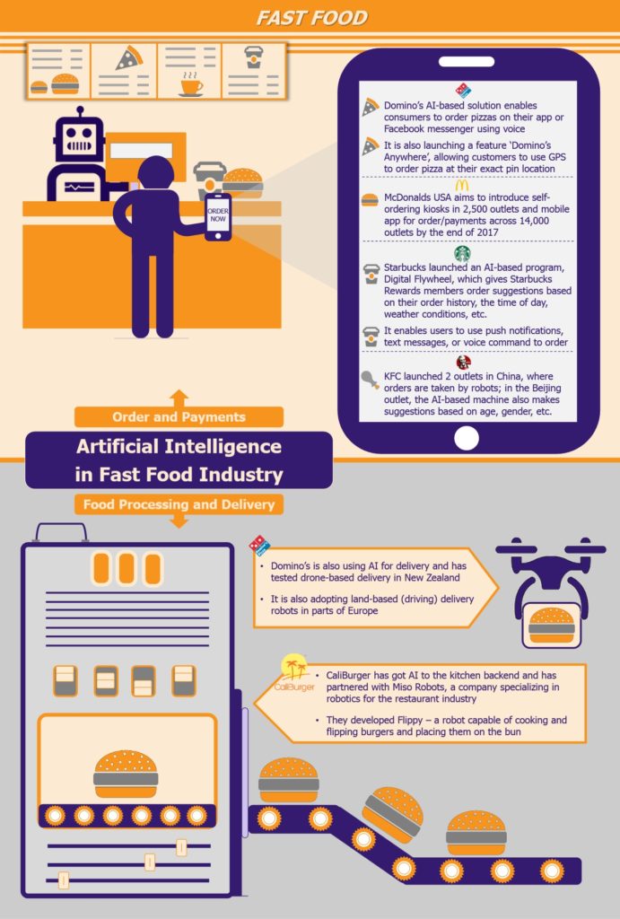 Artificial Intelligence Finds its Way into Your Favorite Fast Food Chain