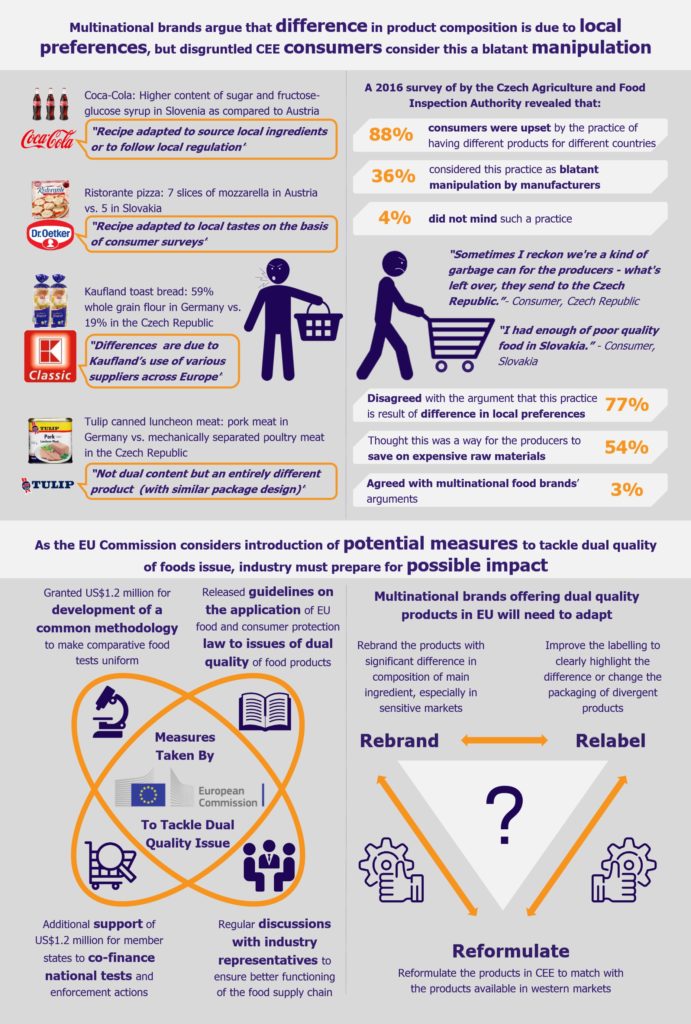 Dual Quality of Food Products Questions EU’s Single Market Strategy