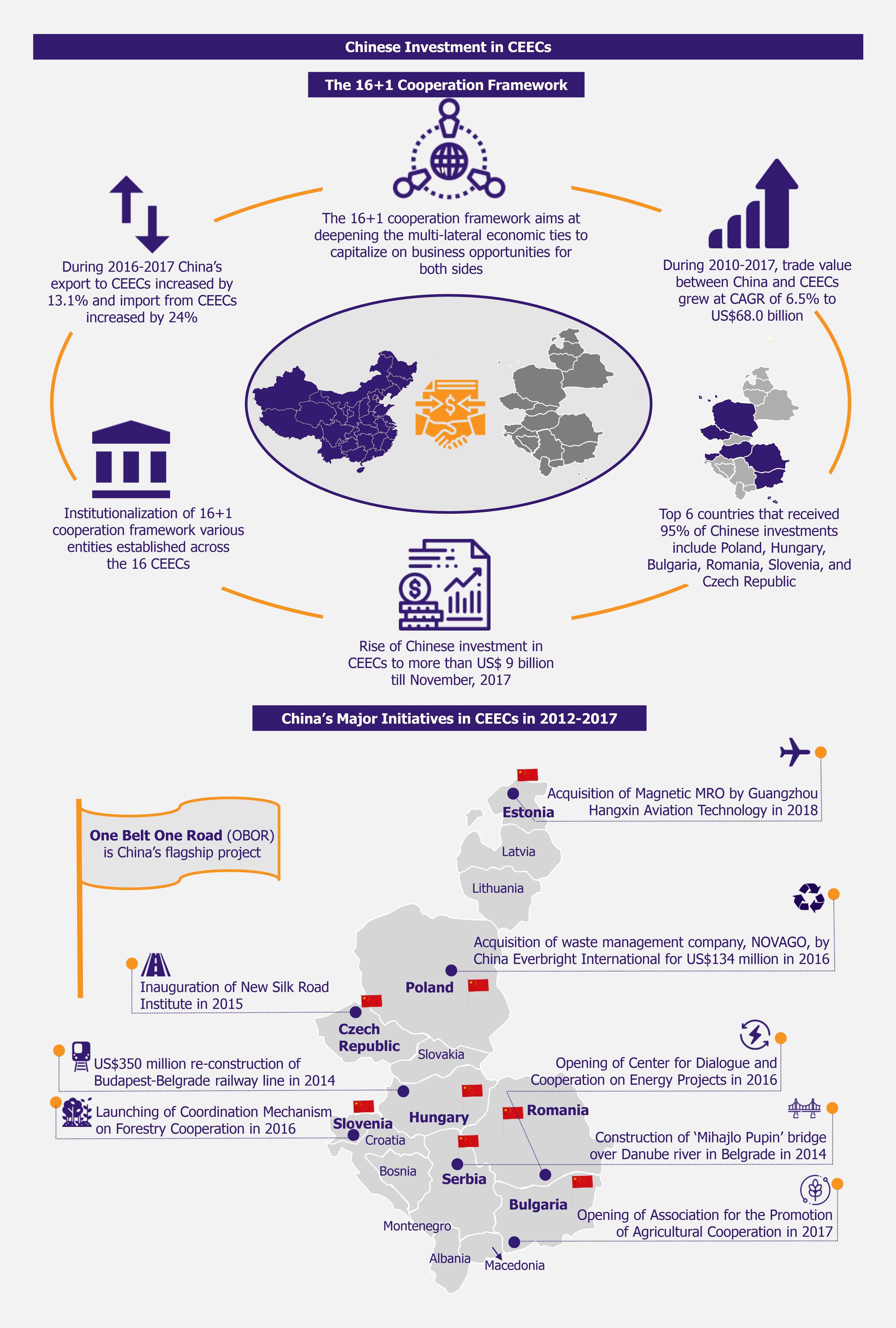 China’s Investments in CEE: Sharing Benefits or Building Own Dominance?
