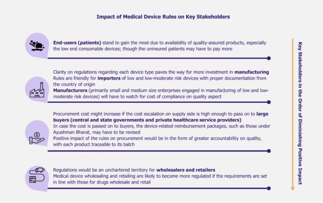 Indian Medical Device Rules: a Step towards a Better Future