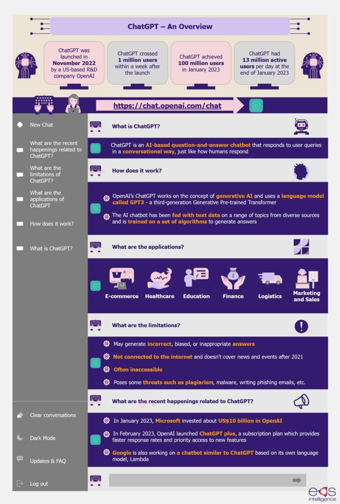 Is ChatGPT Just Another Tech Innovation or A Game Changer? Is ChatGPT Just Another Tech Innovation or A Game Changer?