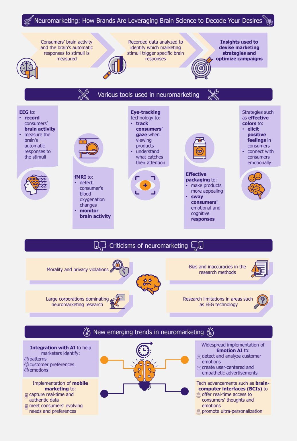 Neuromarketing: How Brands Are Leveraging Brain Science to Decode Your Desires