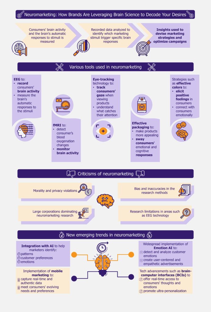 Neuromarketing: How Brands Are Leveraging Brain Science to Decode Your Desires