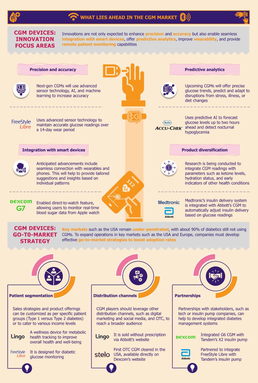 Reading Between the Glucose Lines as CGM Gets Smarter
