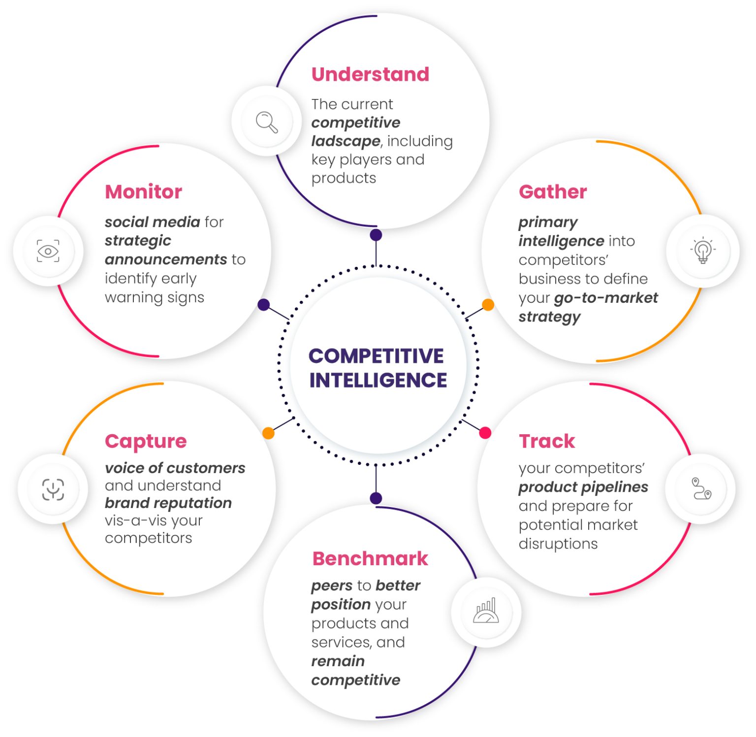 Corporate Intelligence, Go-to-Market Strategy | EOS Intelligence